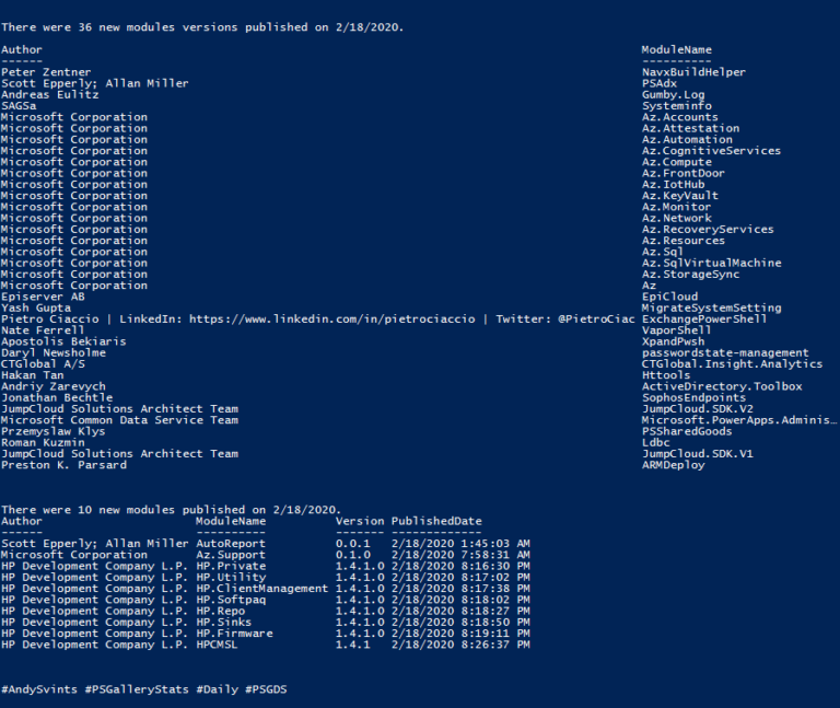 Powershell Gallery Prior Day Statistics 2182020 Andysvints 